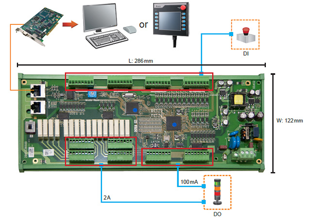 Digital I / O Módulo remoto | COMTITRONIC